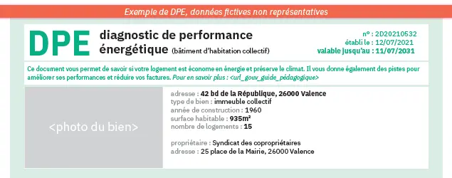 Comment lire un diagnostic de performance énergétique ? - DPE